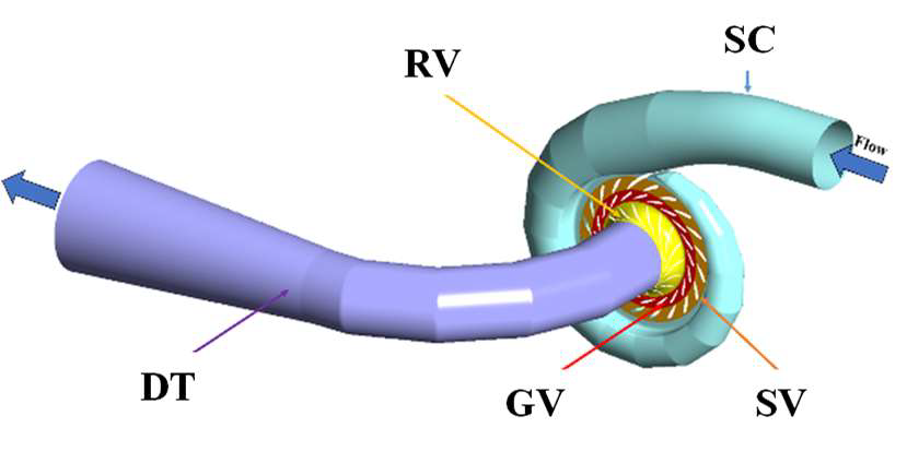 Download ADT Publication | Investigation on Design Parameters of a Francis Turbine Runner for ...